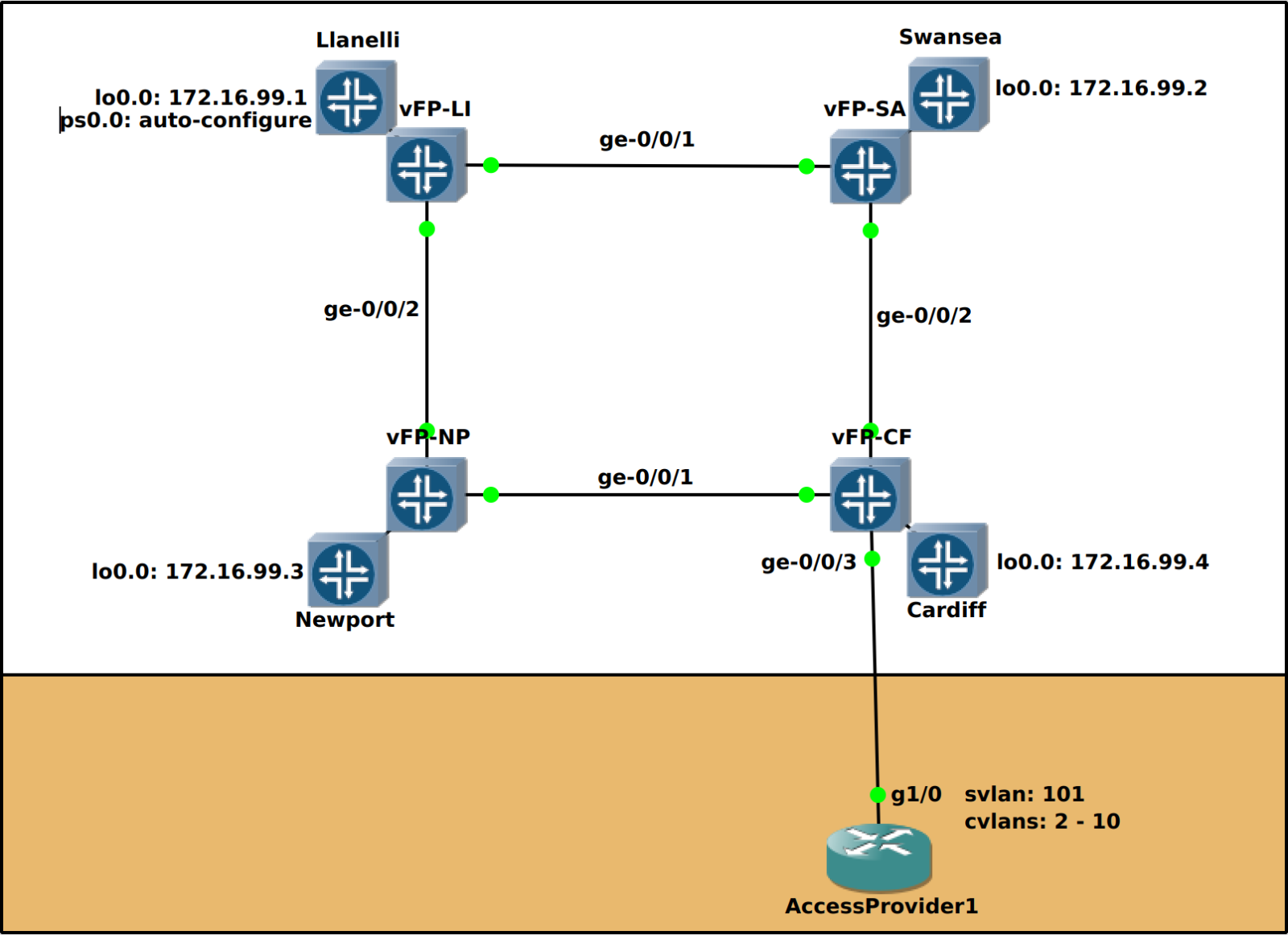 Pseudowire Headend Termination - in 8 steps - PART1 - www.msbnet.co.uk