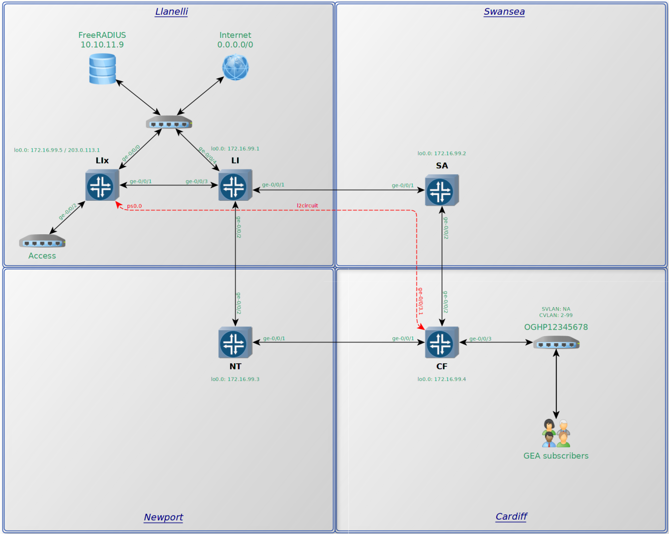 Pseudowire Headend Termination - PART2 - www.msbnet.co.uk